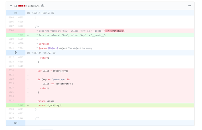 Sonatype Intelligence Insights: CVE-2018-16487 Lodash RCE + 'prototype' Pollution